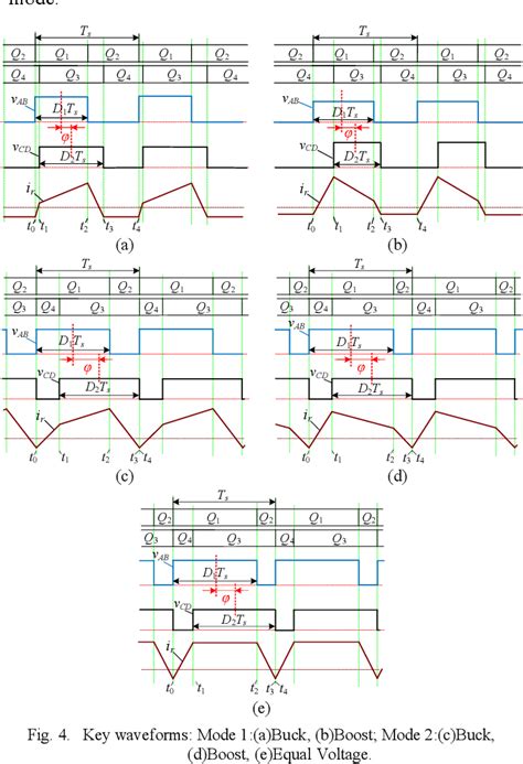 figure 10 from soft switching control strategy of four switch buck