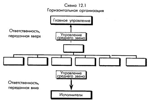 Фрэнсис Фукуяма Великий разрыв Часть Ii О генеалогии морали Глава 12 Технология сети и