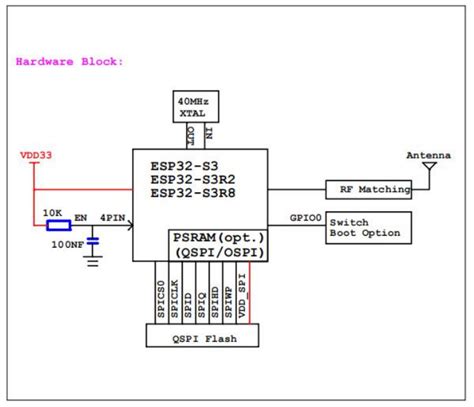 Módulo Wifi Original Para Casa Inteligentemódulo De Wt32 S3 Wrover