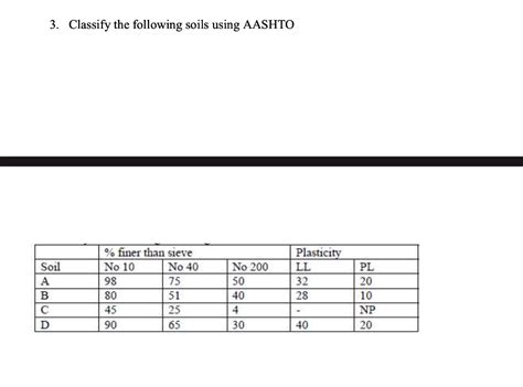 Solved Classify The Following Soils Using AASHTO Chegg