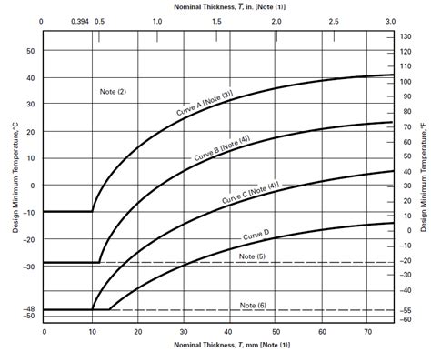 Brittle Fracture Gas Pipeline At Billy Tate Blog