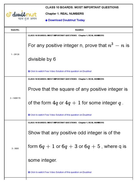 Chapter 1 Real Numbers Class 10 Pdf Real Number Arithmetic