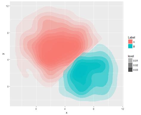 R Show Only High Density Areas With Ggplot S Stat Density D Stack Overflow