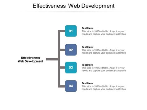 Effectiveness Web Development Ppt Powerpoint Presentation Styles Format