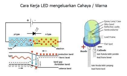 Pengertian Lampu Led Dan Tipe Tipenya Secara Umum Adika Mitra Sejahtera