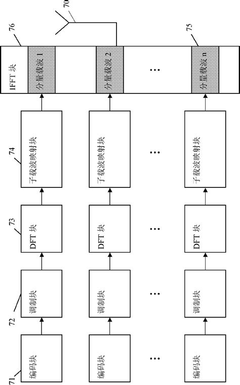 Multi Antenna Transmission Method And Device Eureka Patsnap