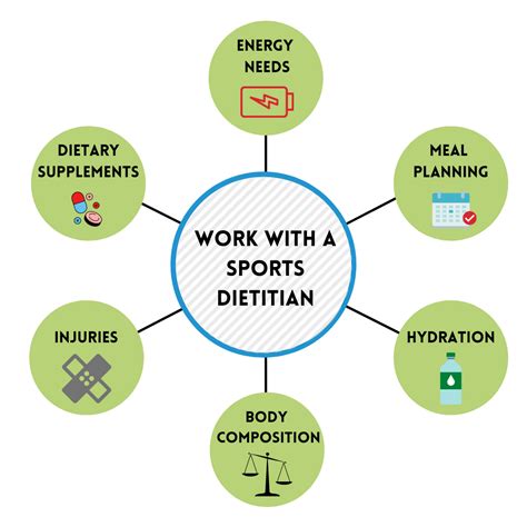 Sports Nutritionist