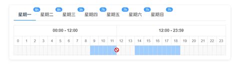 Vue2 时间段选择组件vue日期时间选择组件 Csdn博客
