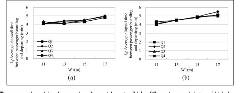 Figure 18 From Simulation Based Fuzzy Multiple Attribute Decision Making Framework For An