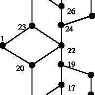 The Pruning Grafting Lattice B 5 Each Tree Is Encoded With Its