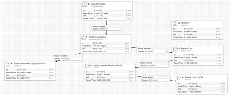 monitoring your containers with sysdig from hdf 3 cloudera