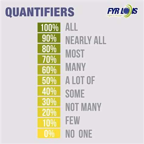 Quantifiers En Ingles How To Teach Noun Quantifiers Off2class