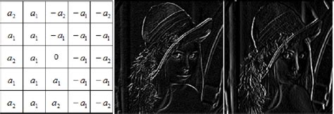 figure 1 from research on an svm coupling algorithm of image
