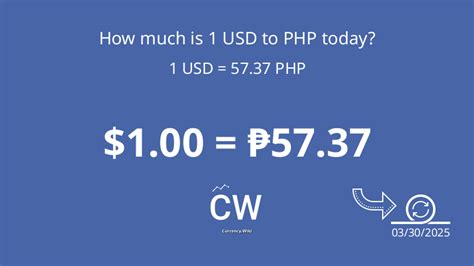 Usd To Php Convert Us Dollar To Philippine Peso Now Currencywiki Usd To Php Convert Us Dollar To Philippine Peso Now Currencywiki