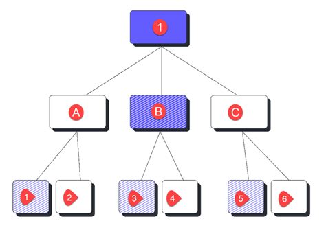 How To Show Or Hide Form Fields Using Conditions