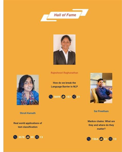 Shruti Suresh Kamath On Linkedin Datascience Dataanalytics Classification Latentviewanalytics