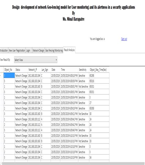 Analysis Of IP Address When The Object Change Network Download Scientific Diagram