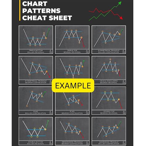 chart pattern cheat sheet 10 downloadable stock trading chart pattern cheat sheets chart