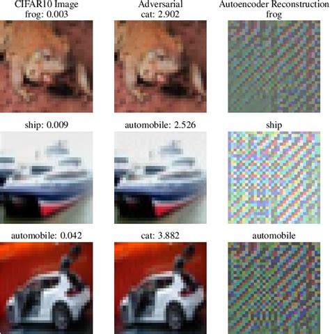 Figure 1 From Adversarial Detection And Correction By Matching