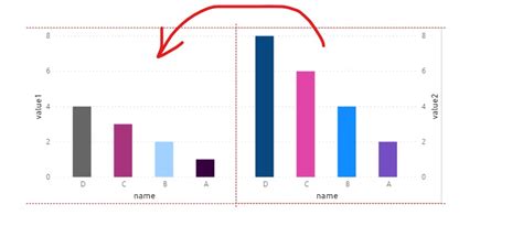solved coloring scheme bars from stacked column graph not