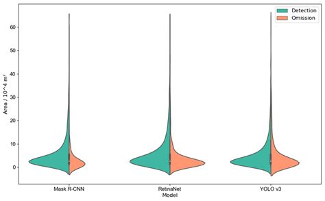 Loess Landslide Detection Using Object Detection Algorithms In
