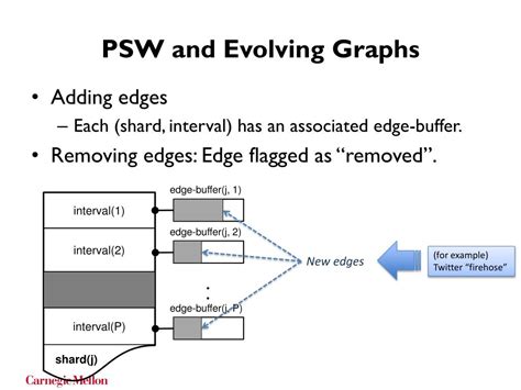 Ppt Graphchi Large Scale Graph Computation On Just A Pc Powerpoint