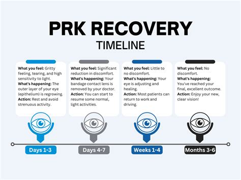 What Is Prk Eye Surgery
