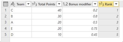 Столбец ранжирования предварительная версия Power Query Microsoft Learn