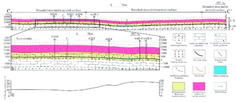 Geological Model And Coalbed Methane Accumulation Model Of Cc In The