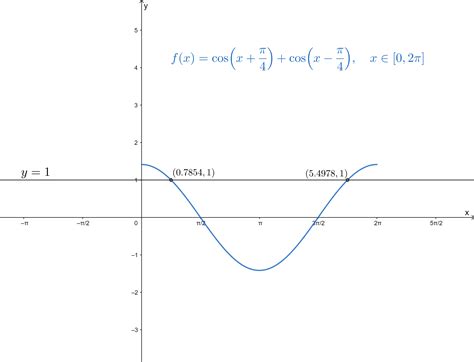 use a graphing utility to approximate the solutions of the e quizlet