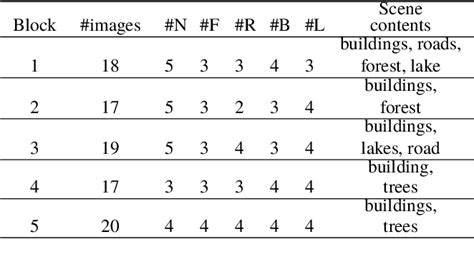 Table 2 From Deep Learning Based Feature Matching And Its Application