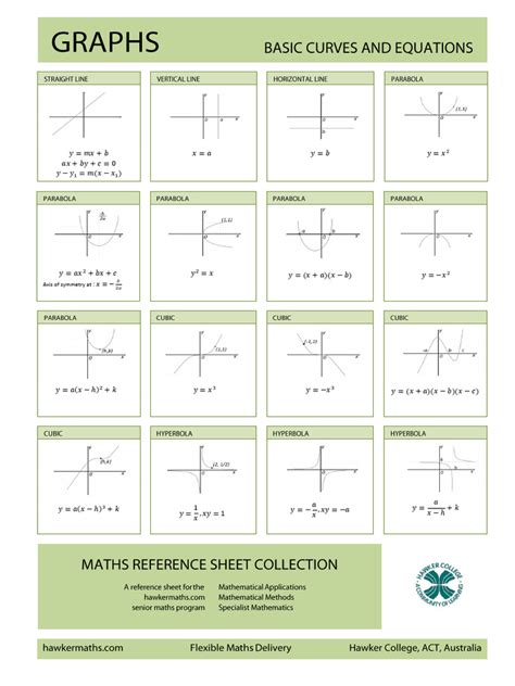 Graphs Basic Pdf