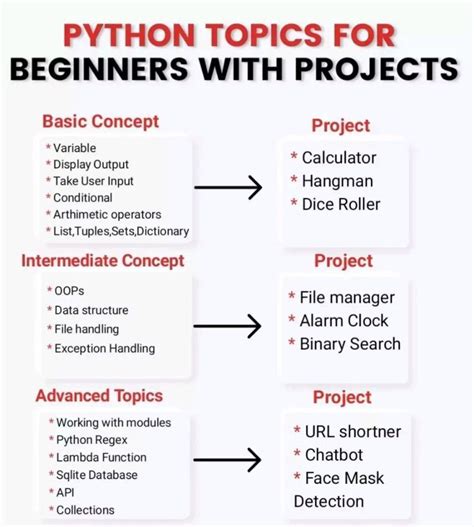 The Ravit Show On Linkedin Sql Ai Artificialintelligence Data