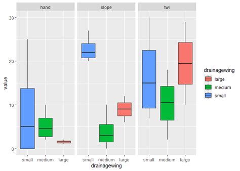 R Summary Statistics For Multiple Boxplots Stack Overflow