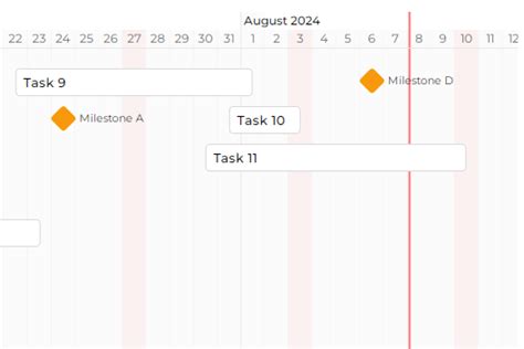 New Plugin Gantt Timeline Chart Vis Js Plugins Bubble Forum
