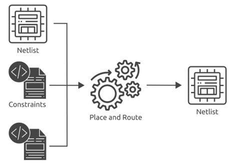 Fpgaimplementationprocess 小脚丫step开源社区
