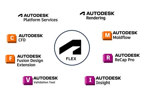 Nouveauté Autodesk Docs Cycle Dapprobation De Documents Plus