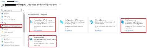 Slow Performance On Django Rest Framework Api Microsoft Qanda