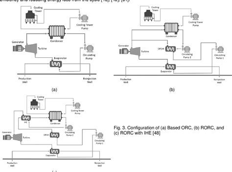 Figure 3 From Organic Rankine Cycle Orc System In Renewable And