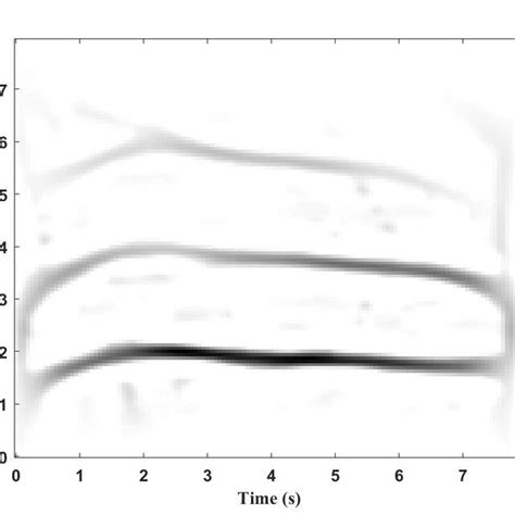 Time Frequency Representation Of Seizure Download Scientific Diagram
