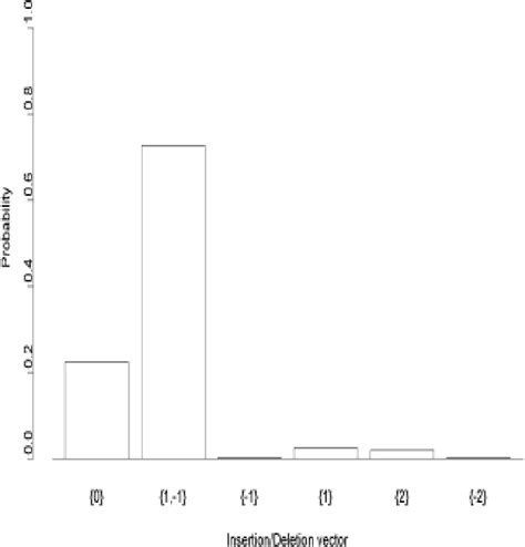 figure 1 1 from entropy filtering method and insertion deletion robust