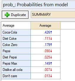 Machine Learning Save Variable S Probabilities Of Each Response Q Help