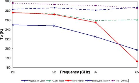Figure 16 From Evaluation Of Trmm Multi Satellite Precipitation Analysis Tmpa Performance In
