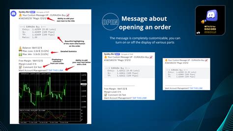 Mt4 For Discord Signals Buy Trading Utility For Metatrader 4