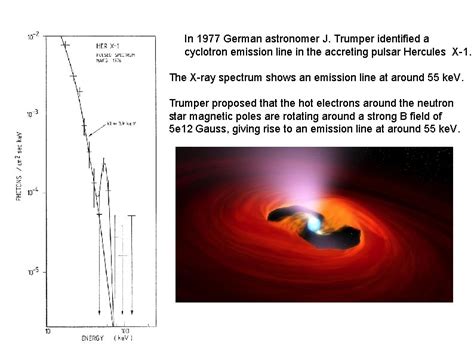 Cyclotron Synchrotron Radiation Synchrotron Radiation Is Radiation Emerging