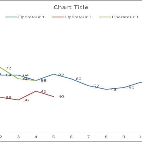 Curve Showing The Evolution Of The Operating Time Download Scientific Diagram