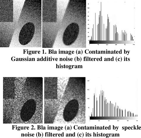 Figure 2 From Multiscale Denoising Algorithm Based On The A Trous