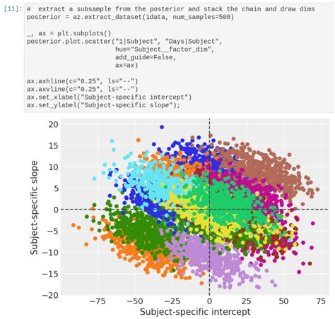 Figure In Sleepstudy Example Not Being Reproducible Issue Bambinos Bambi GitHub