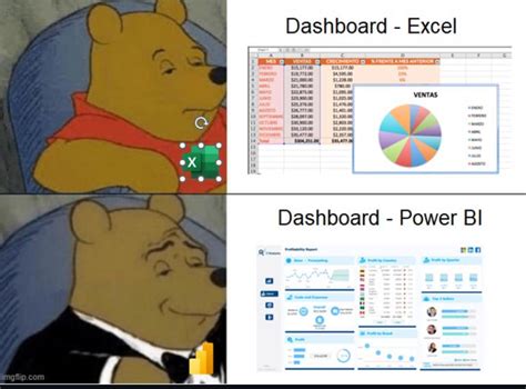 Bi Analysts Power Bi Vs Excel Powerbi Datascience Vizualization