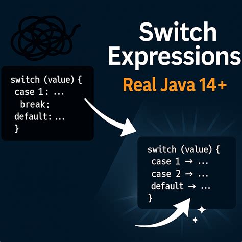 🚀 Java Tip 2 Mastering Switch Expressions By Vilakshan Vinasirajan